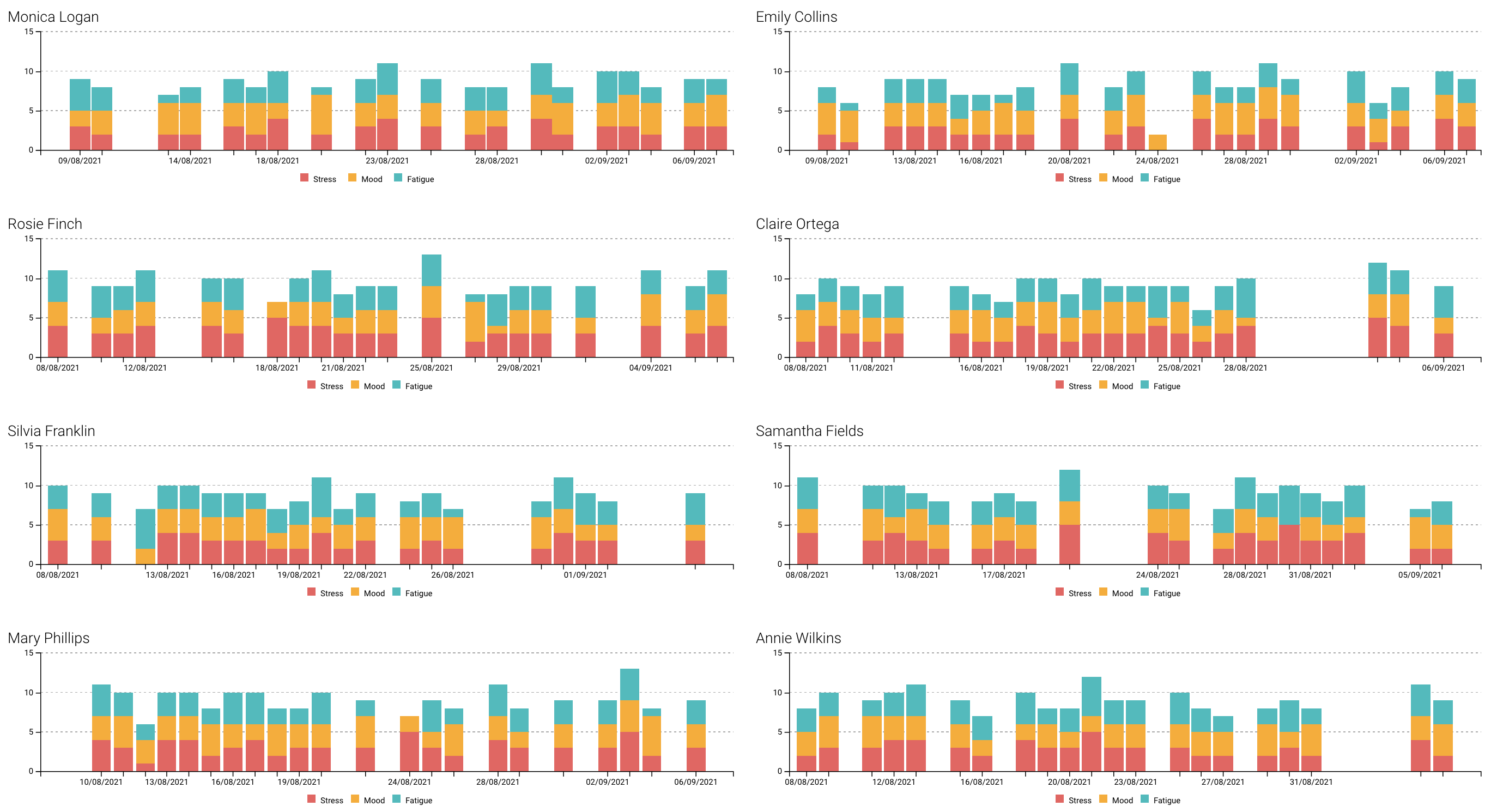 Widget Trellising | AMS Help Center