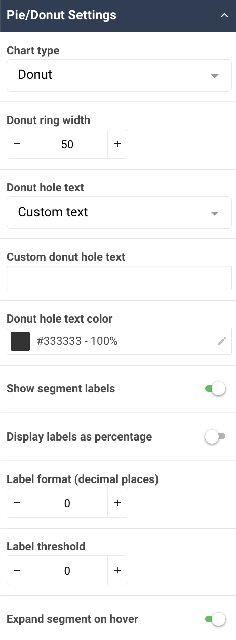 Pie and Donut Chart Widget | AMS Help Center