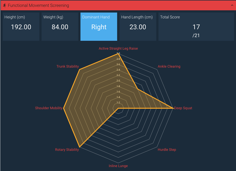Radar Chart Widget | AMS Help Center