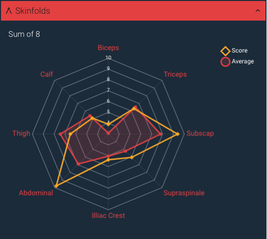 Radar Chart Widget | AMS Help Center