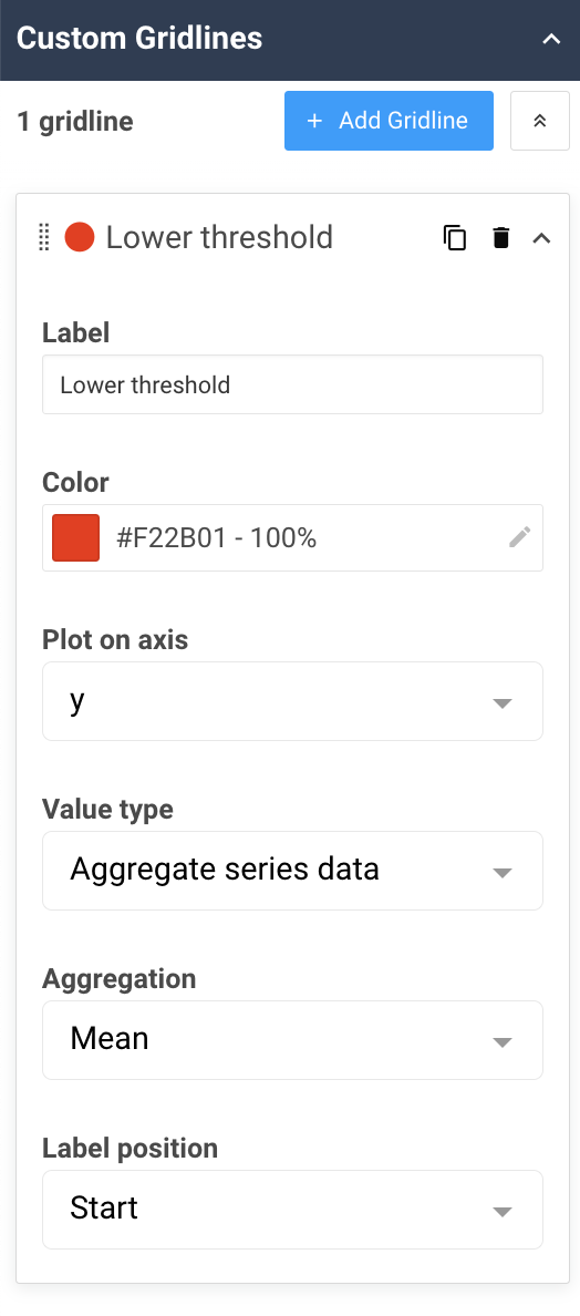 Time Series Chart Widget | AMS Help Center