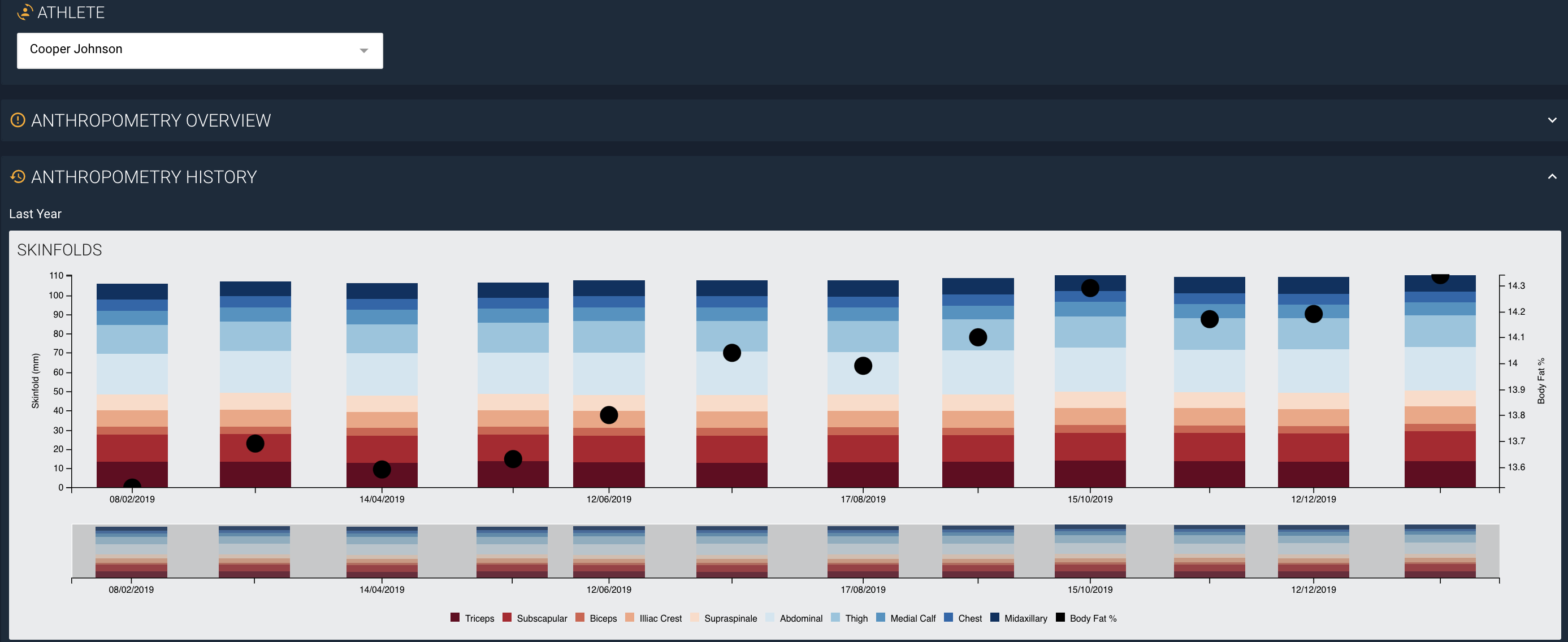 Time Series Chart Widget