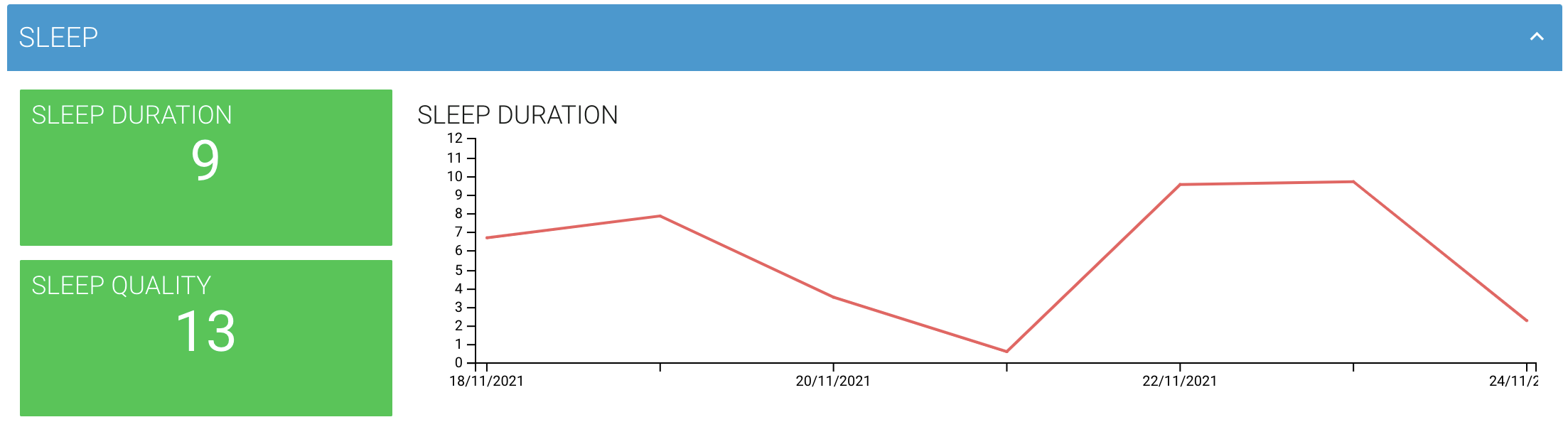 Dashboard Sections | AMS Help Center