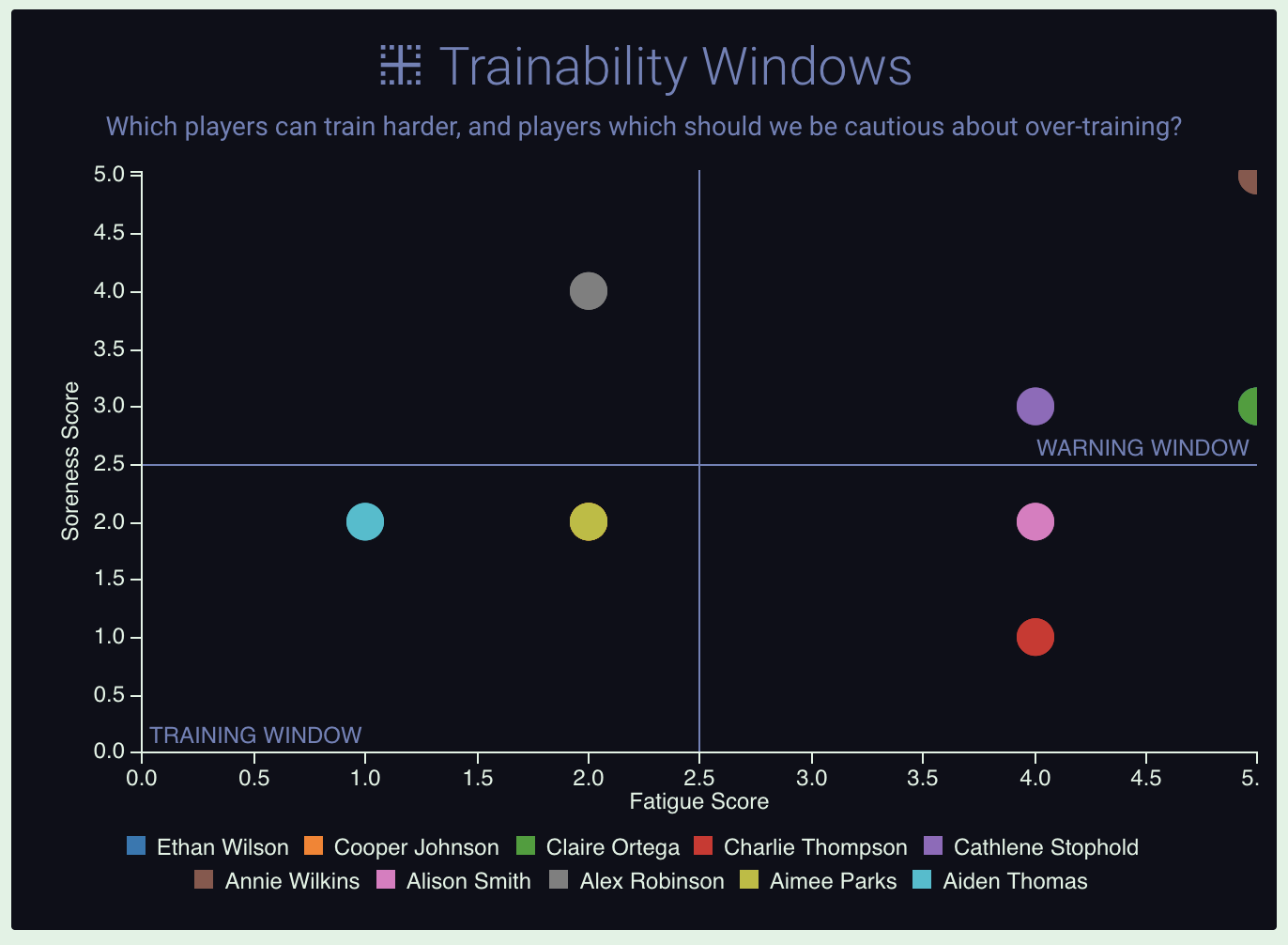 XY Scatter Chart Widget | AMS Help Center