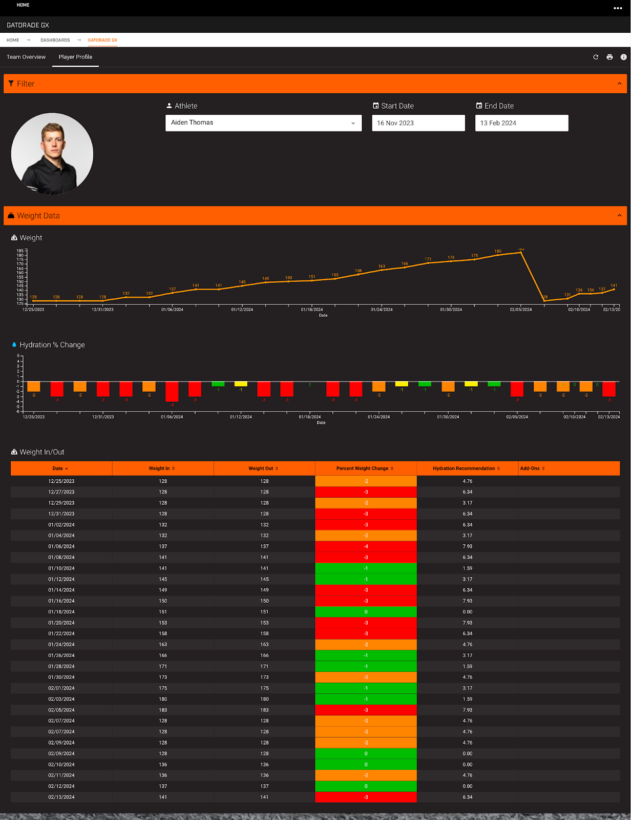 Introduction to the Teamworks Gx Platform | AMS Help Center