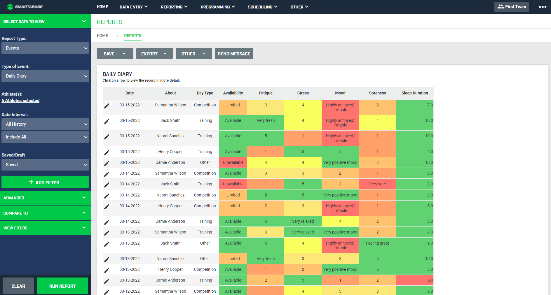 AMS Reports | AMS Help Center