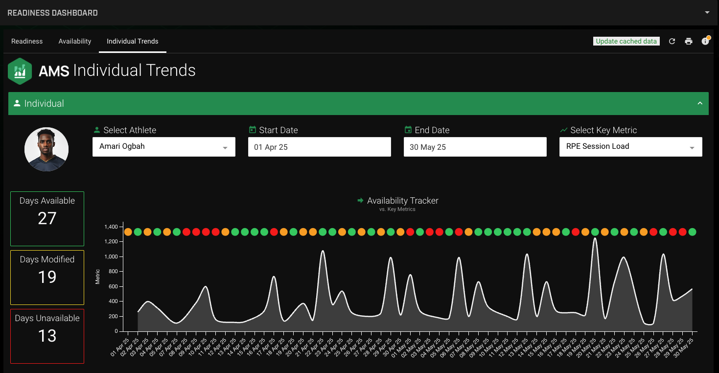 View AMS Data on a Dashboard | AMS Help Center