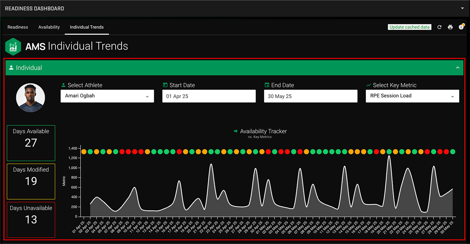 View AMS Data on a Dashboard | AMS Help Center