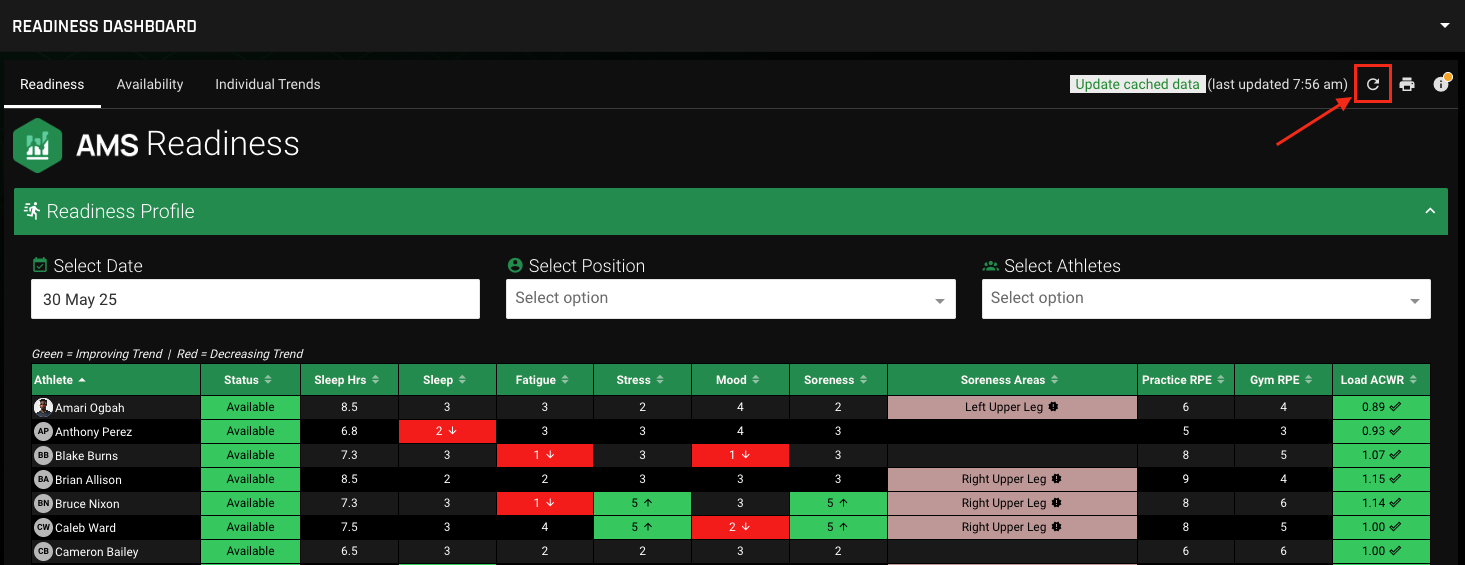 View AMS Data on a Dashboard | AMS Help Center