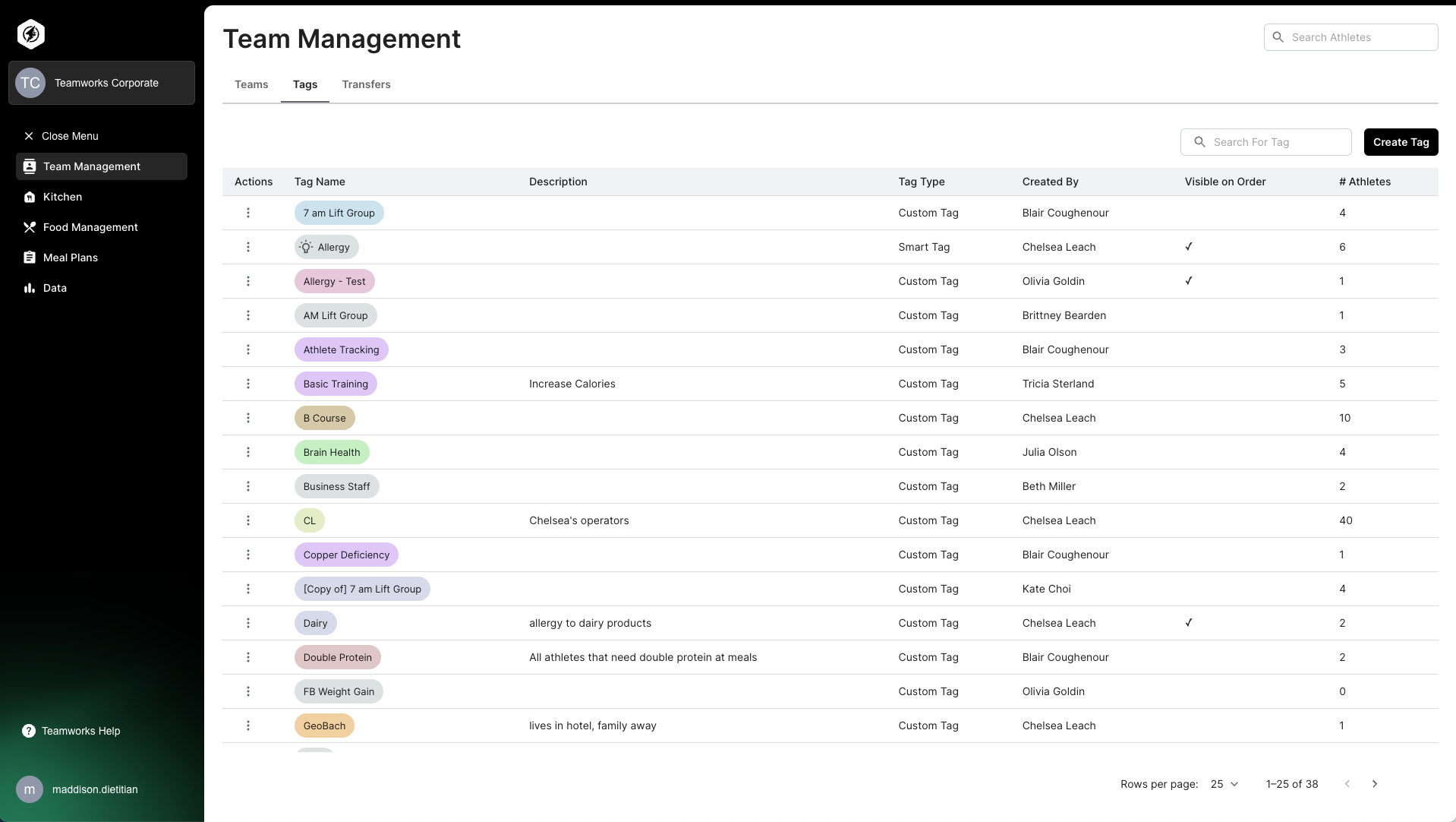 Create, Manage and Assign Tags