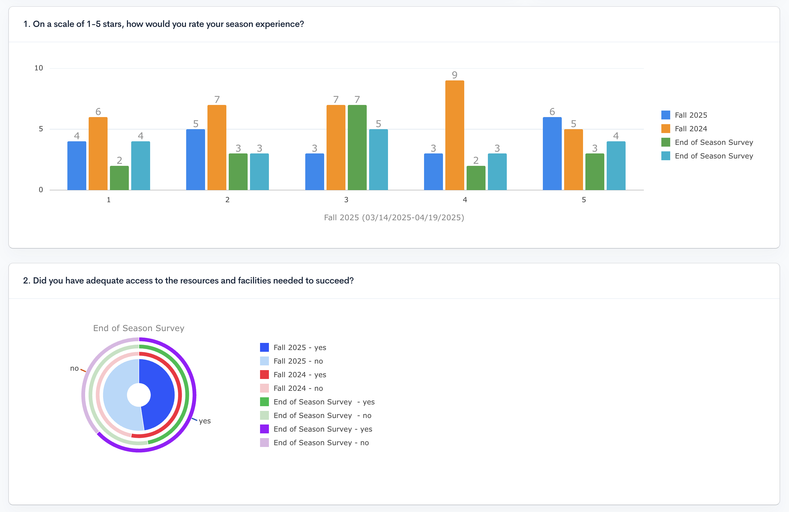 Internal Benchmarking for Survey Campaigns